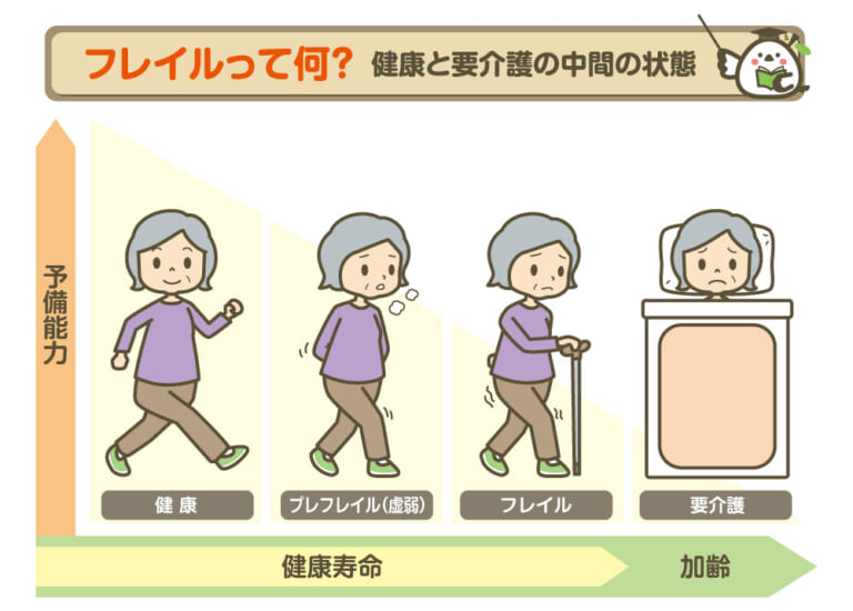 フレイルって何？ 症状と原因を知って、心身を整えよう｜PREZO(プレゾ) - 北海道のお取り寄せグルメと産直通販